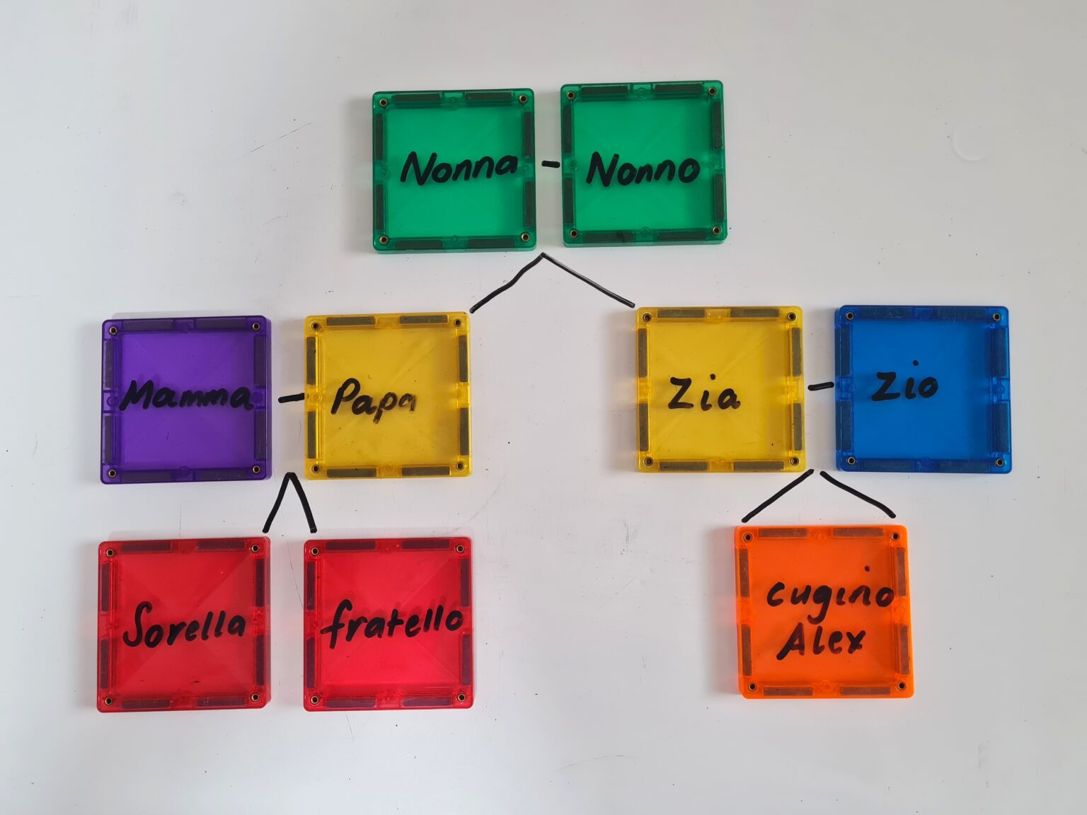 Fun Activities to help Kids Learn Languages with CONNETIX ...